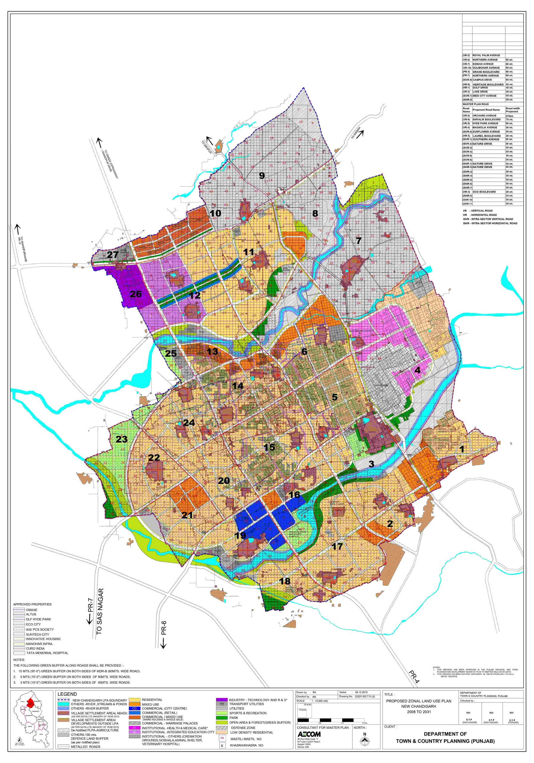 New Chandigarh Master Plan 2031 – Everything You Need to Know
